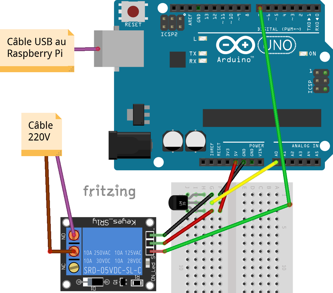 Communiquer Entre Un Arduino Et Un Raspberry Pi Via Usb Python Java 22 Un Livre Sur Java